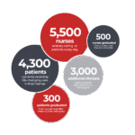 Team Select Home Care | Long-Term Skilled Nursing at Home