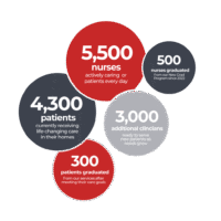 Team Select Home Care | Long-Term Skilled Nursing at Home