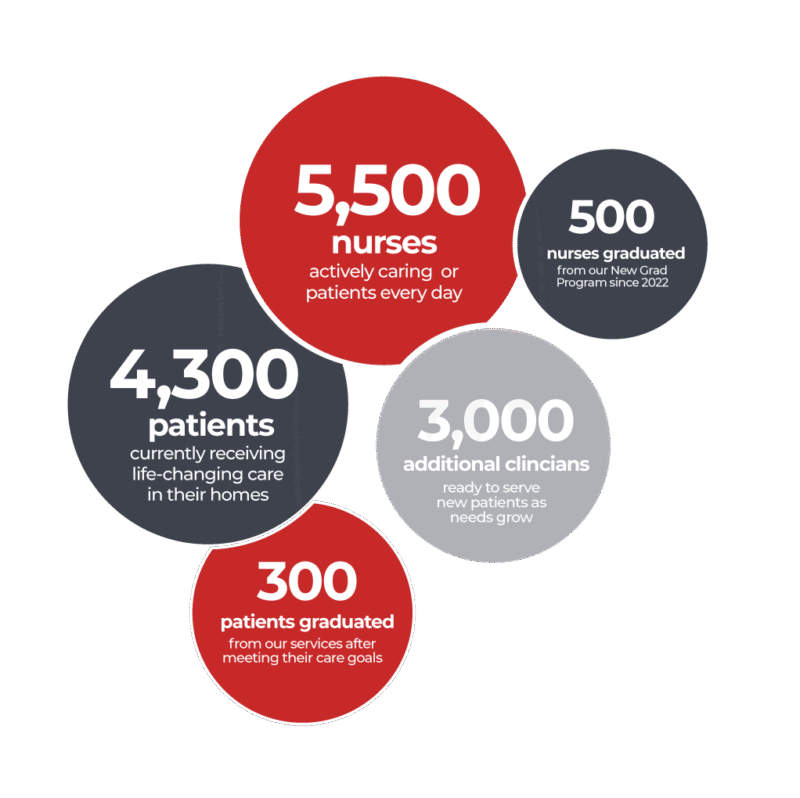 Team Select Home Care | Long-Term Skilled Nursing at Home
