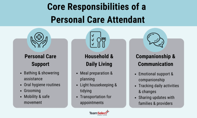 Personal Care Attendant Meaning, Duties, Credentials & More
