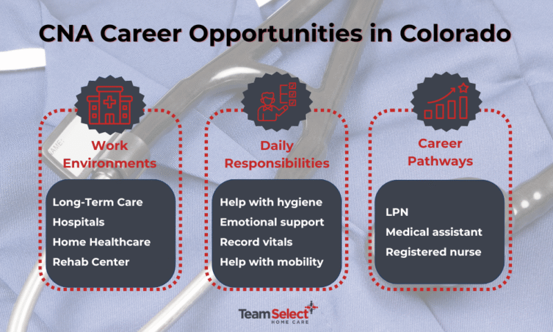 How to Become a CNA in Colorado: Everything You Need to Know