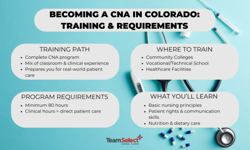 How to Become a CNA in Colorado: Everything You Need to Know